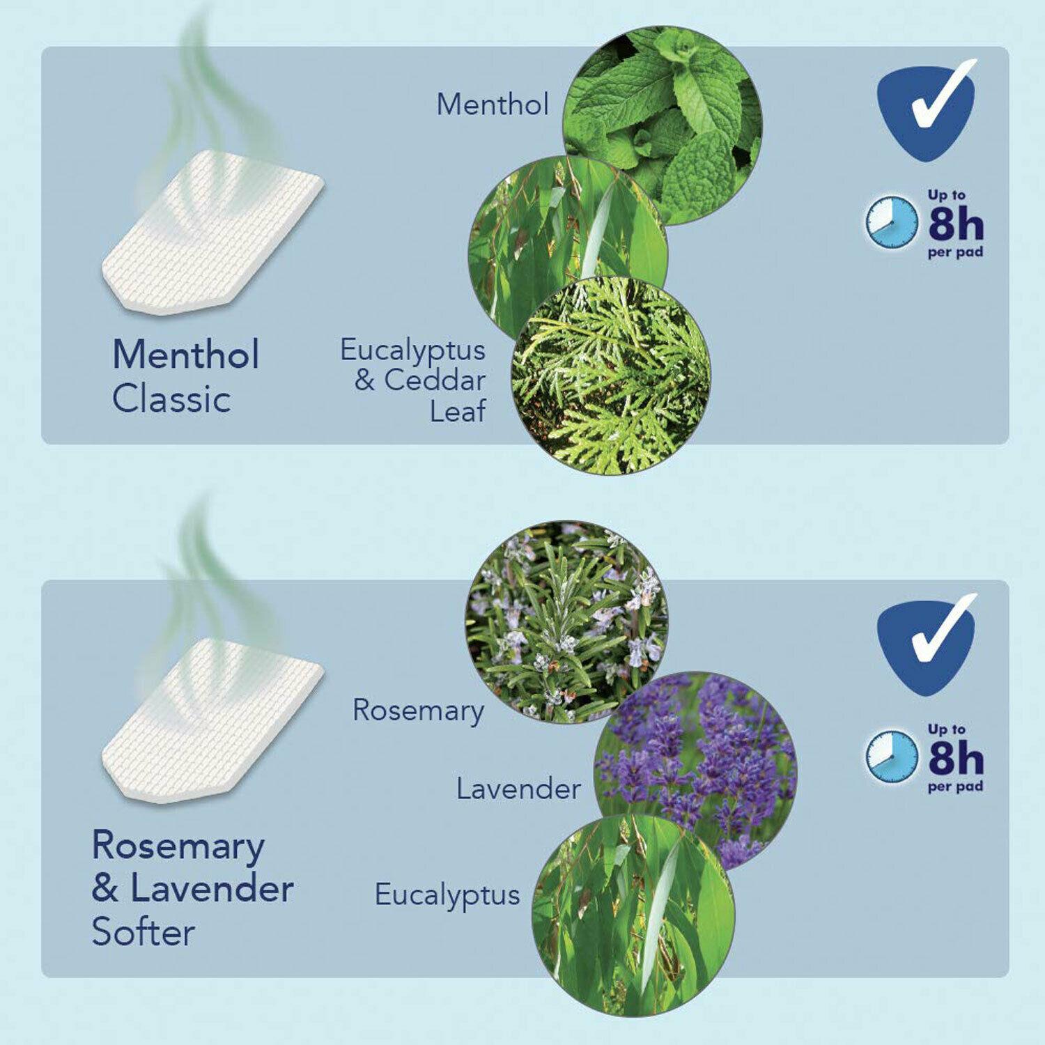 Vicks Steam Inhaler With 2 Vapo Pads For Cough And Colds - BuysBest